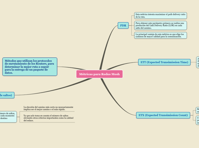 Métricas para Redes Mesh - Mind Map